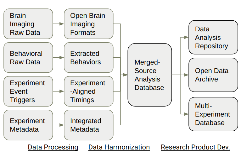 iBOTS: the iBehave Open Technology Support Platform – ibehave